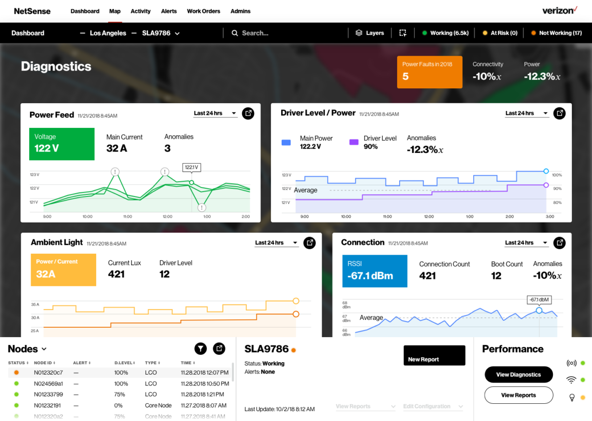Verizon Smart City Solution
