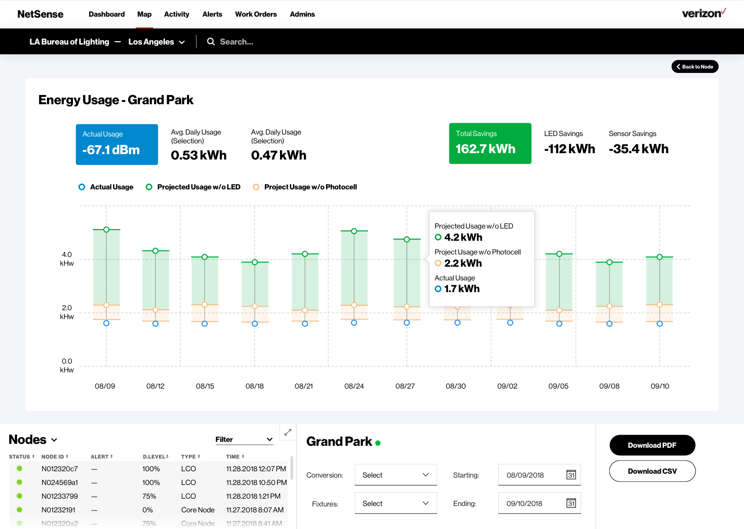 Verizon Smart City Solution
